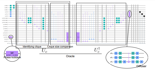 Xanadu | A Comparison of Quantum Algorithms for the Maximum Clique Problem