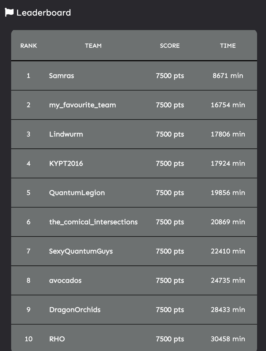 Xanadu | QHack 2022— The one-of-a-kind celebration of quantum computing
